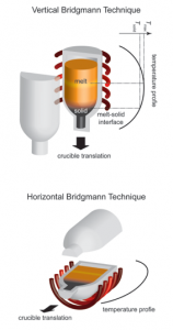 Crystal growth – Alineason