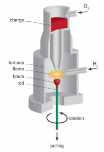 Crystal growth – Alineason