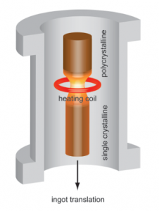 Crystal growth – Alineason